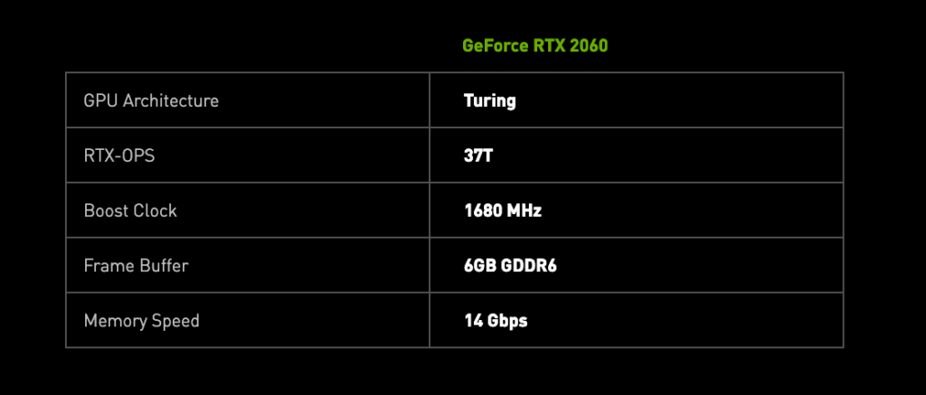 PNY NVIDIA GEFORCE RTX 2060 6GB BLOWER – The GPU Company